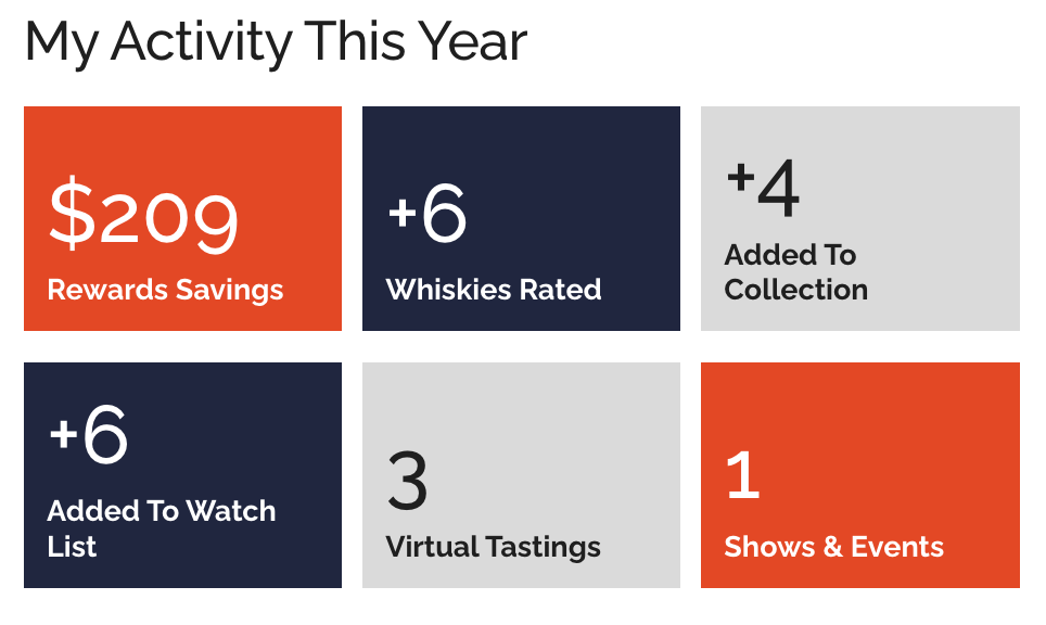 Introducing Your Personal Whisky Rewards Dashboard | The Whisky List